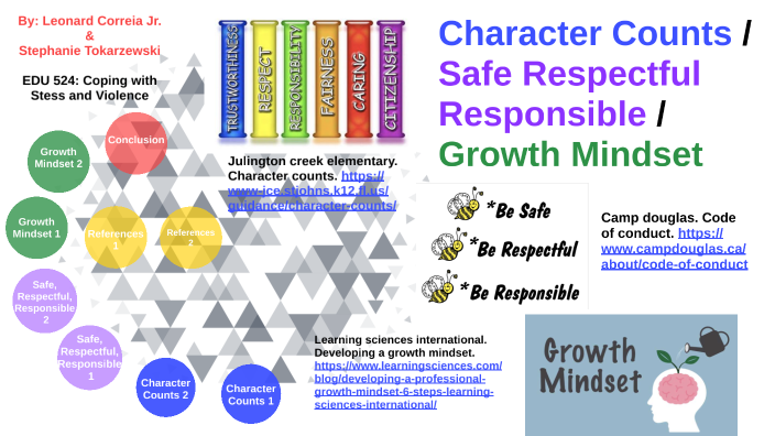 Character Counts / Safe Respectful Responsible / Growth Mindset by ...