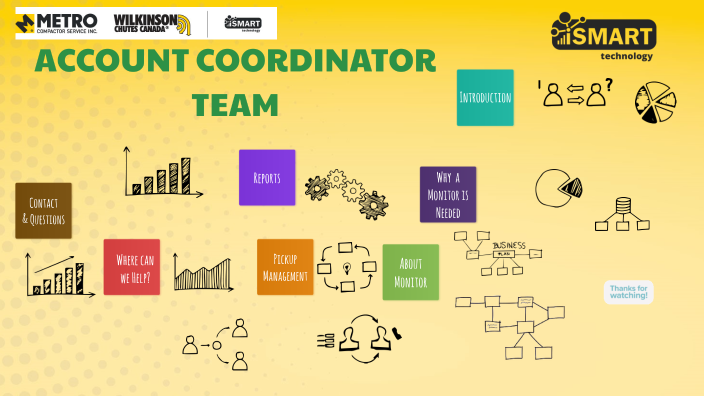 Account Coordinator Team by Arvindsingh Rajpurohit on Prezi