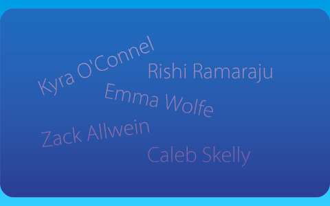 Group 3 History Activity by Caleb Skelly on Prezi