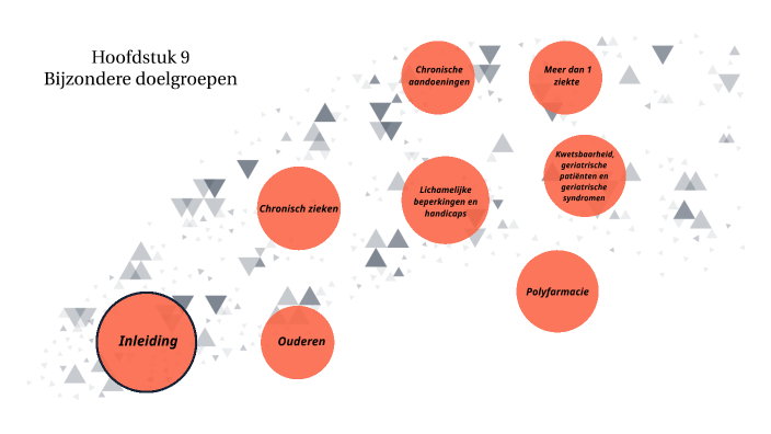 Bijzondere doelgroepen by iris de Boer on Prezi