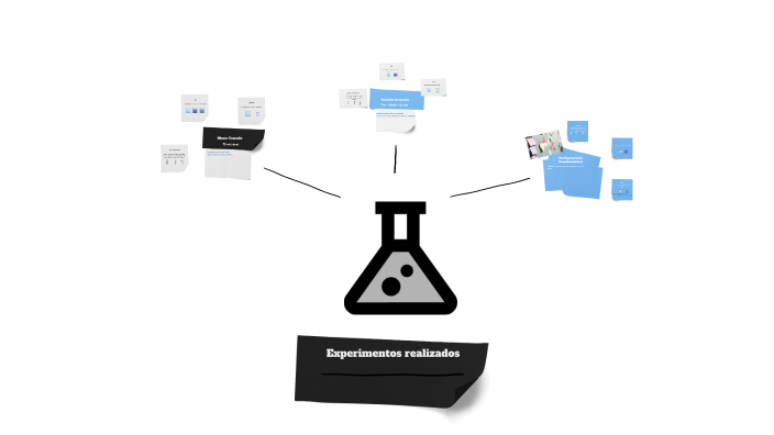Experimentos de Mezcla de Lodo by on Prezi