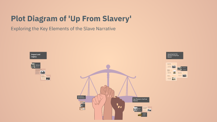 Plot Diagram of 'Up From Slavery' by chandler johnson on Prezi