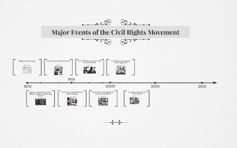 Major Events of the Civil Rights Movement by Hannah Fogel on Prezi