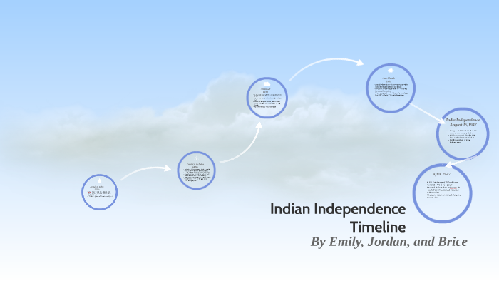 Indian Independence Timeline by brice taylor on Prezi