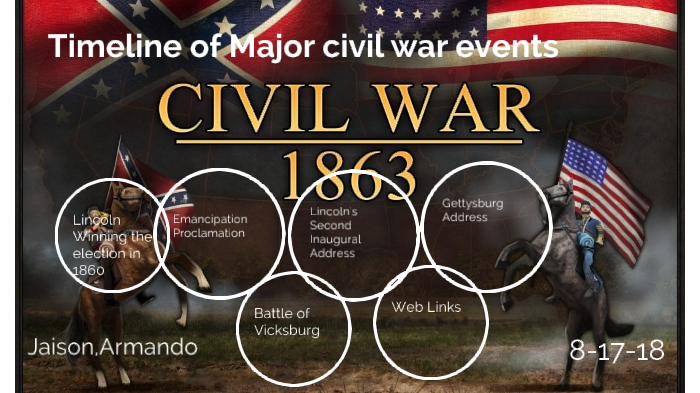 Timeline of major civil war events by Jaison Almanzar on Prezi