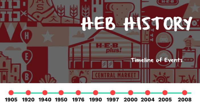 HEB History by Sara Sowa on Prezi