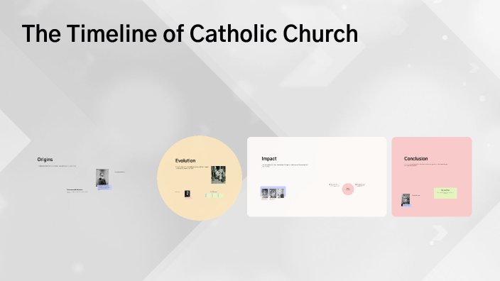 The Timeline of Catholic church by Jack Dempsey on Prezi