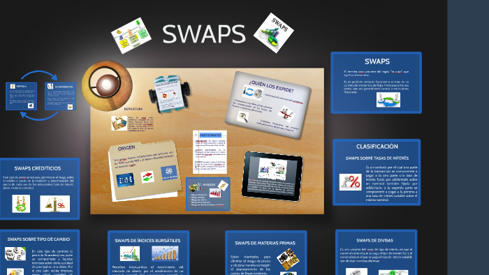 SWAPS by on Prezi