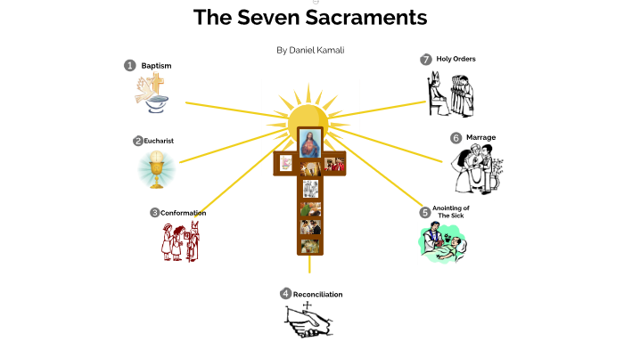 Religion Grade 10 by Daniel kamali on Prezi