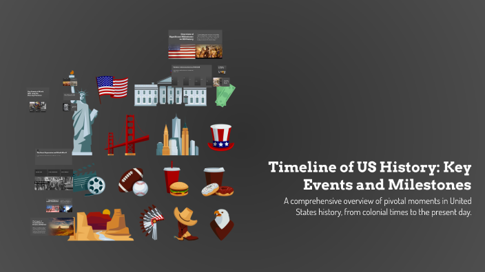 Timeline of US History: Key Events and Milestones by El Chileno on Prezi