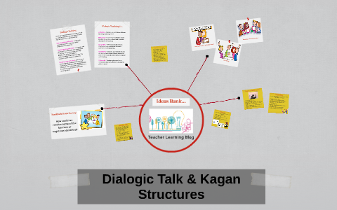Dialogic Talk & Kagan Structures by Louise Dring on Prezi