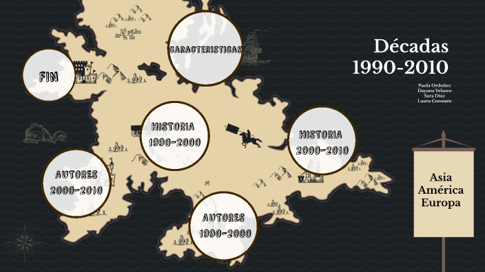 época contemporanea: décadas 1990-2010 by Sara Diaz on Prezi