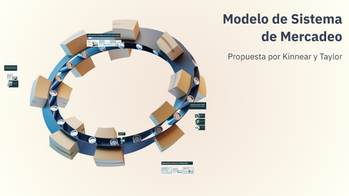 Modelo de Sistema de Mercadeo by Kennia Escobar Ruiz on Prezi