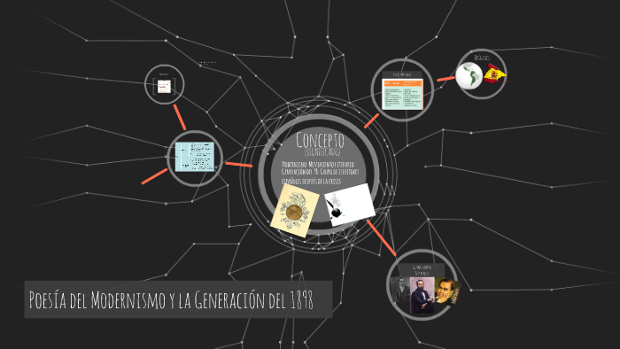 Poesía del Modernismo y la Generación del 1898 by Vicky Sepúlveda on Prezi
