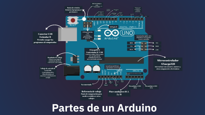 Partes de un Arduino by Sofia Galindo on Prezi