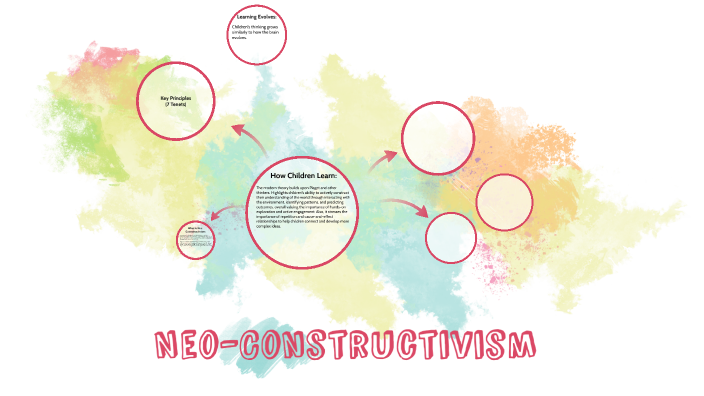 Neo-Constructivism by Grace Schueler on Prezi