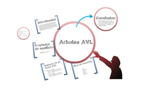 Arboles AVL by andres felipe