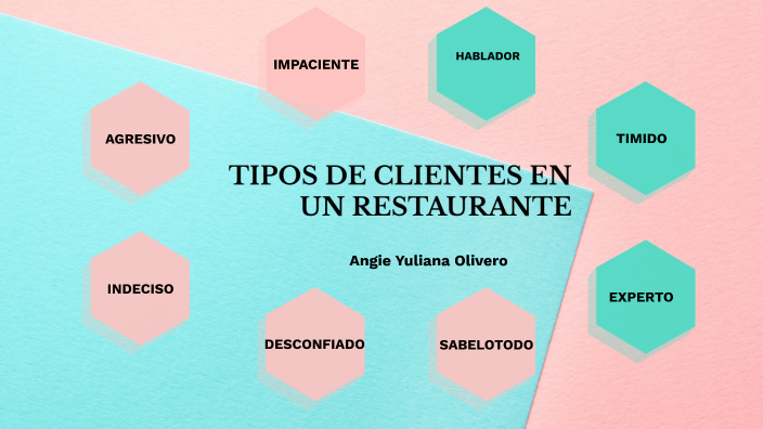 TIPOS DE CLIENTES EN UN RESTAURANTE by Angie Olivero on Prezi