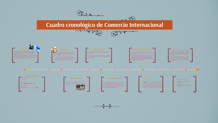 Cuadro cronológico de Comercio Internacional by Silvia Orozco on Prezi