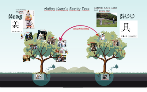 Hailey Kang's Family Tree by HEAGI KANG on Prezi
