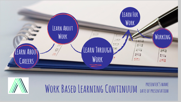 Work Based Learning Continuum by Align Capital Region on Prezi