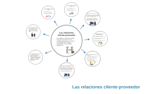 Las relaciones cliente-proveedor by FC GaPe on Prezi