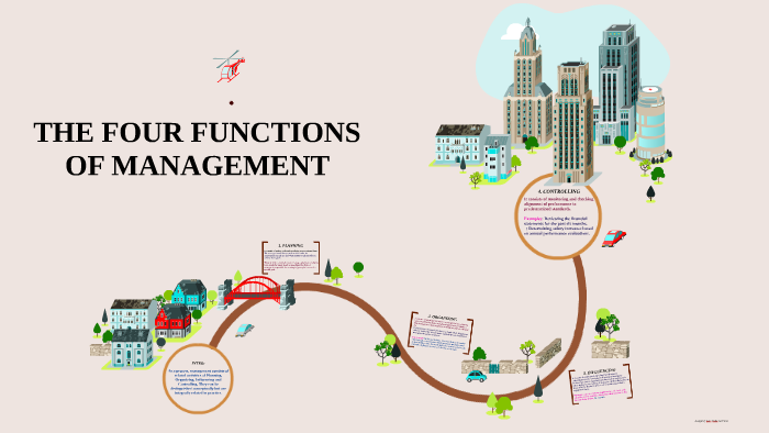 THE FOUR FUNCTIONS OF MANAGEMENT by Ericka Gacayan on Prezi