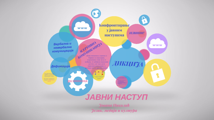 Јавни наступ By Jovana Nikolic On Prezi