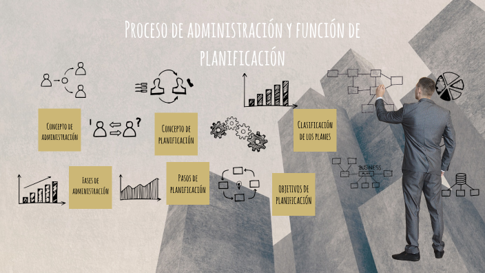 Proceso de administración y función de planificación by Mireya Tena ...