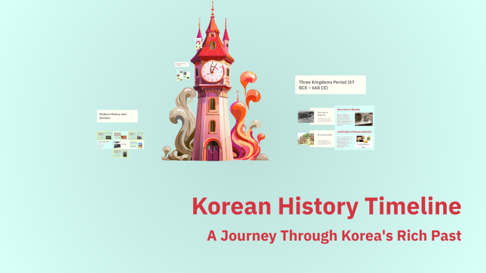 Korean History Timeline by Nari Kim on Prezi
