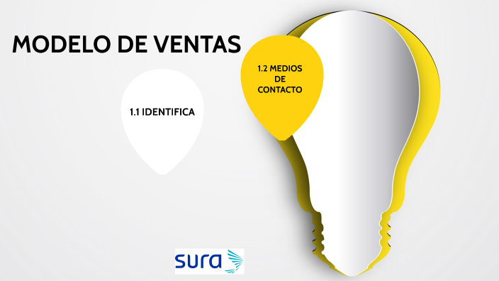 MODELO DE VENTAS by Daniela Prieto on Prezi
