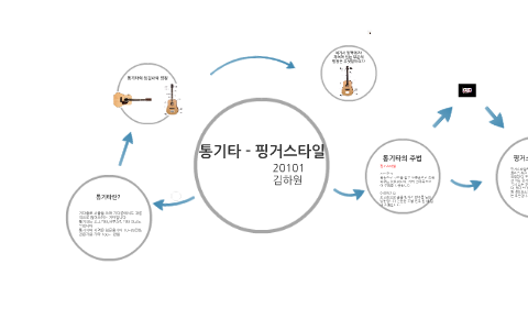 통기타 - 핑거스타일 by hawon kim on Prezi
