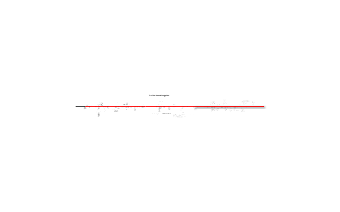 Timeline for the First Congo War by nunu luo on Prezi