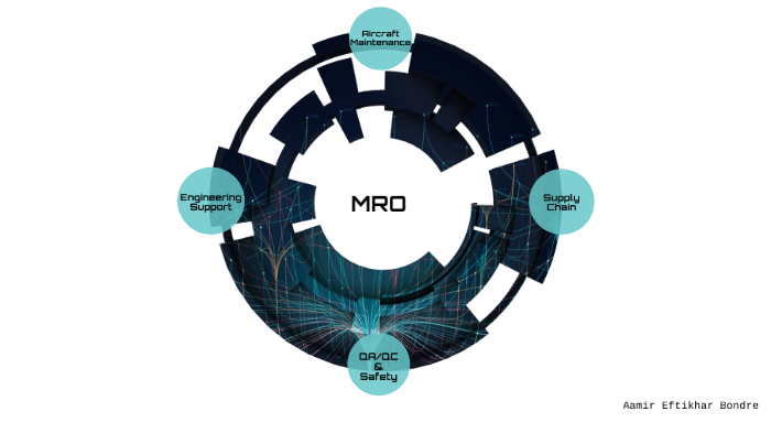 Aviation MRO Structure by Aamir Eftikhar on Prezi