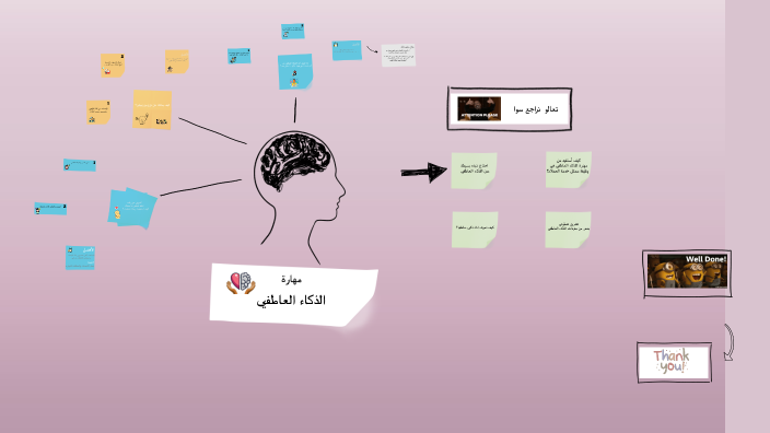 الذكاء العاطفي by norah ibrahim on Prezi