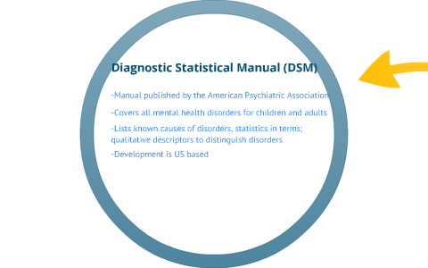 DSM vs ICD by Frances Lu on Prezi