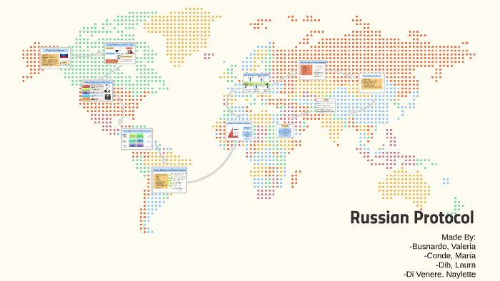 Russian Protocol by Valeria Busnardo on Prezi