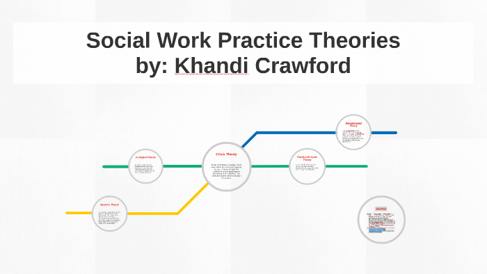 Social Work Practice Theories by Khandi Crawford