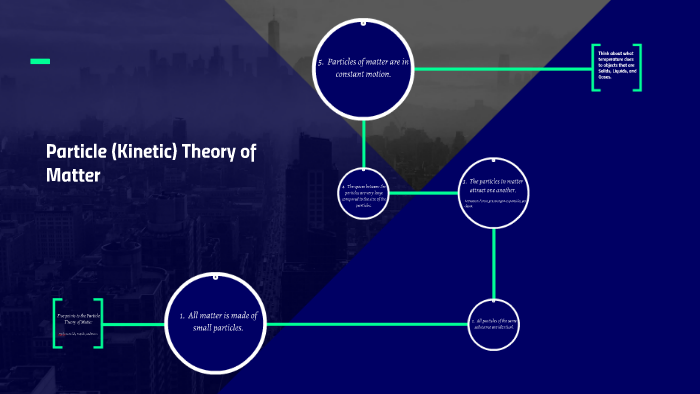 Particle (Kinetic) Theory of Matter by Gabrielle Shimp on Prezi