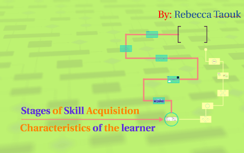 Stages of Skill Acquisition by Rebeccaa T on Prezi