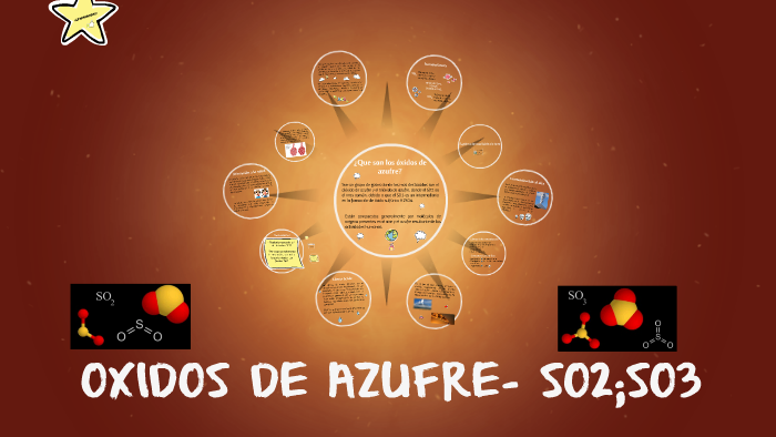 OXIDOS DE AZUFRE- SO2;SO3 by Juan Diego monsalve on Prezi