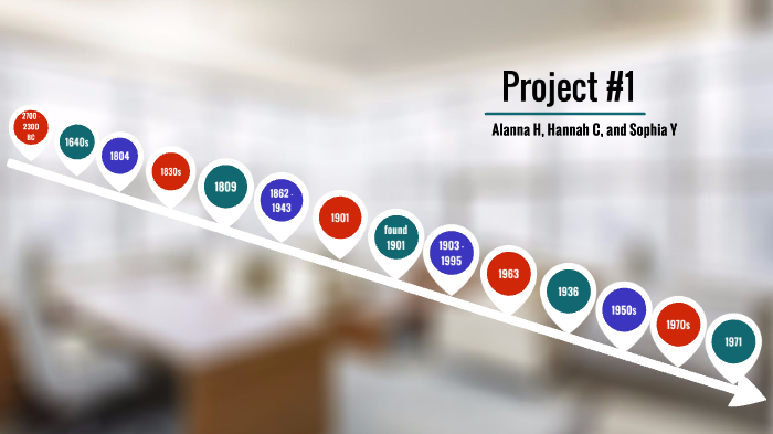 STEM timeline by Sophia Yescott on Prezi