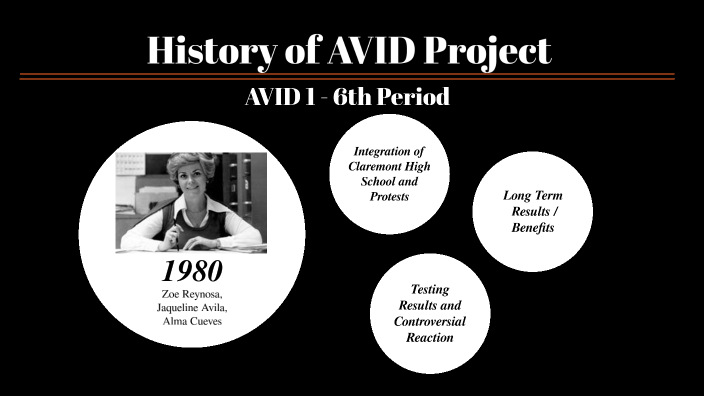 AVID History Project by Zoe Reynosa on Prezi