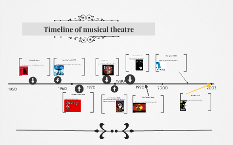 Timeline of musical theatre by nathaniel brown on Prezi