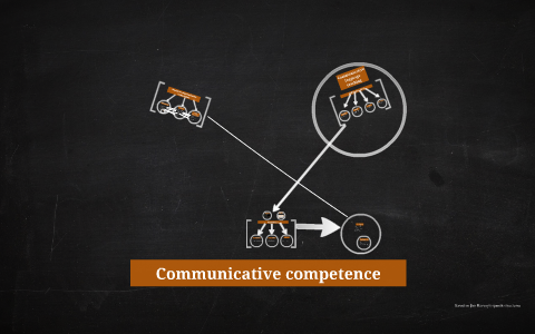 Communicative competence Models by Fernando Casanova Caicedo on Prezi