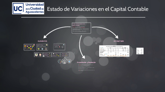 Estado de Variaciones en el Capital Contable by Gabriela Sustaita on Prezi