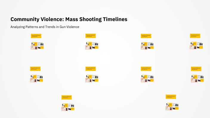 Community Violence: Mass Shooting Timelines by Kaylin Searcy on Prezi