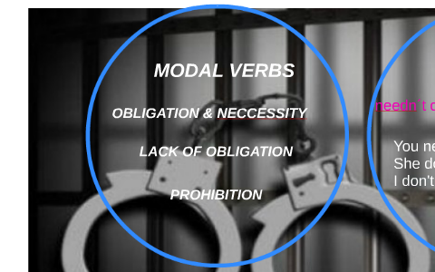 MODAL VERBS: obligation, prohibition, necessity and lack of by Isabel ...
