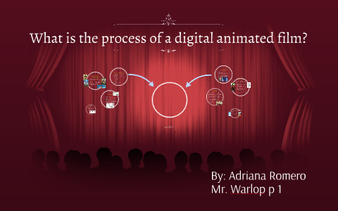 What is the process of a digital animated film? by Adriana Romero on Prezi
