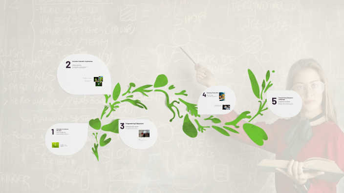 Engaging Schools by Sepp Van HIerden on Prezi